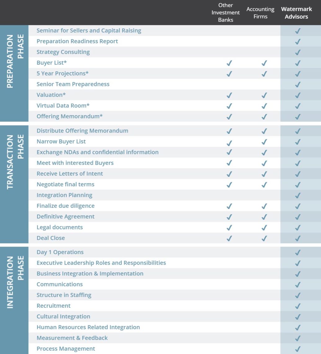 Sellers - Why Use Watermark Advisors - Watermark Advisors